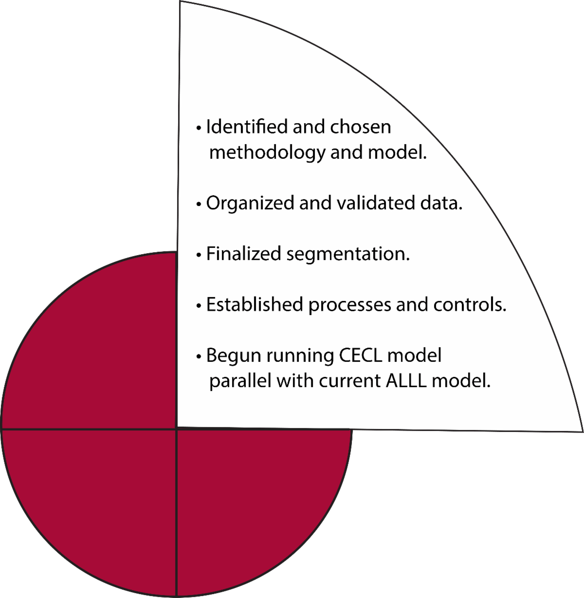Are You Ready for Current Expected Credit Losses (CECL)? - Andrews ...
