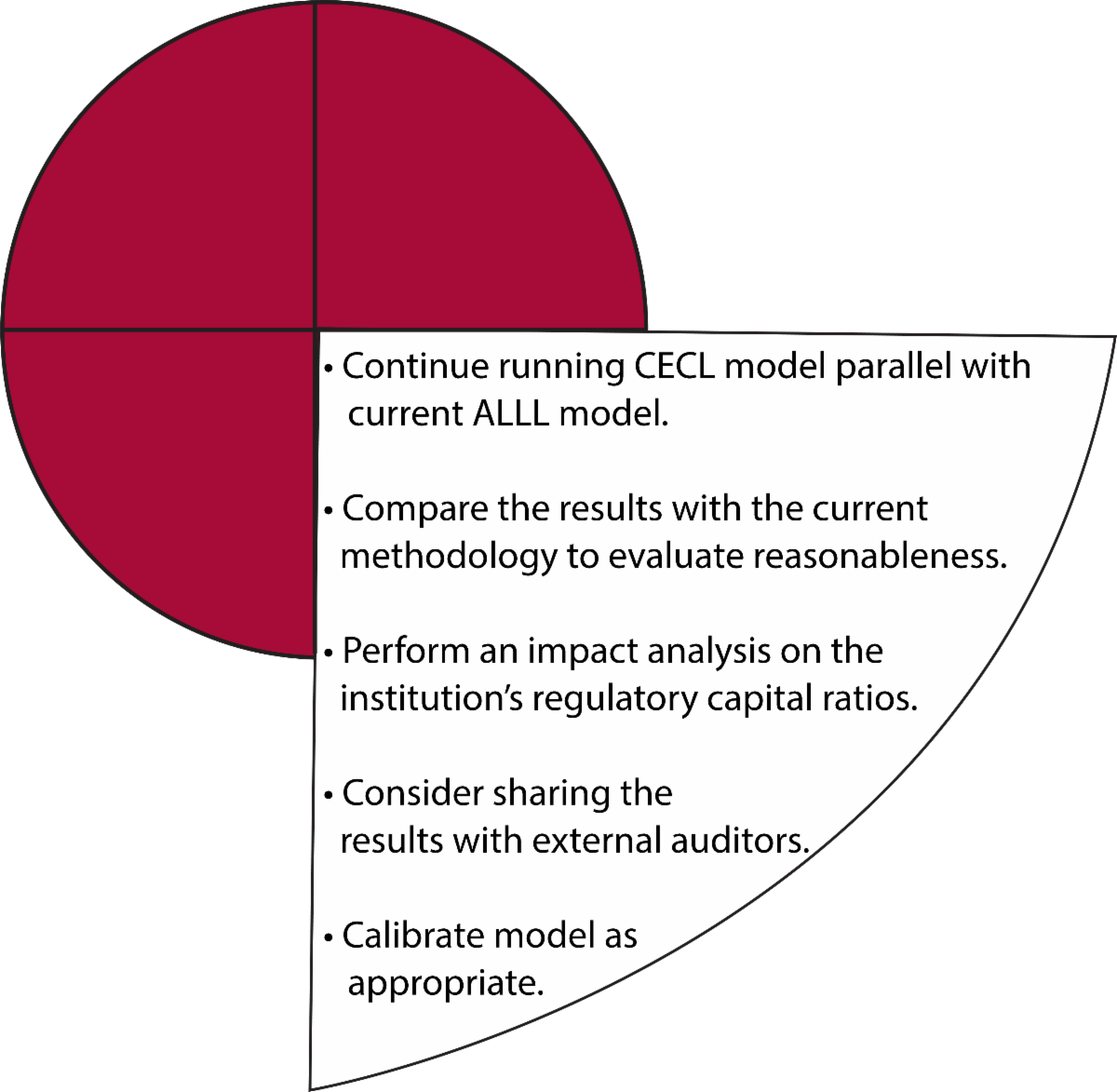 Are You Ready for Current Expected Credit Losses (CECL)? - Andrews ...