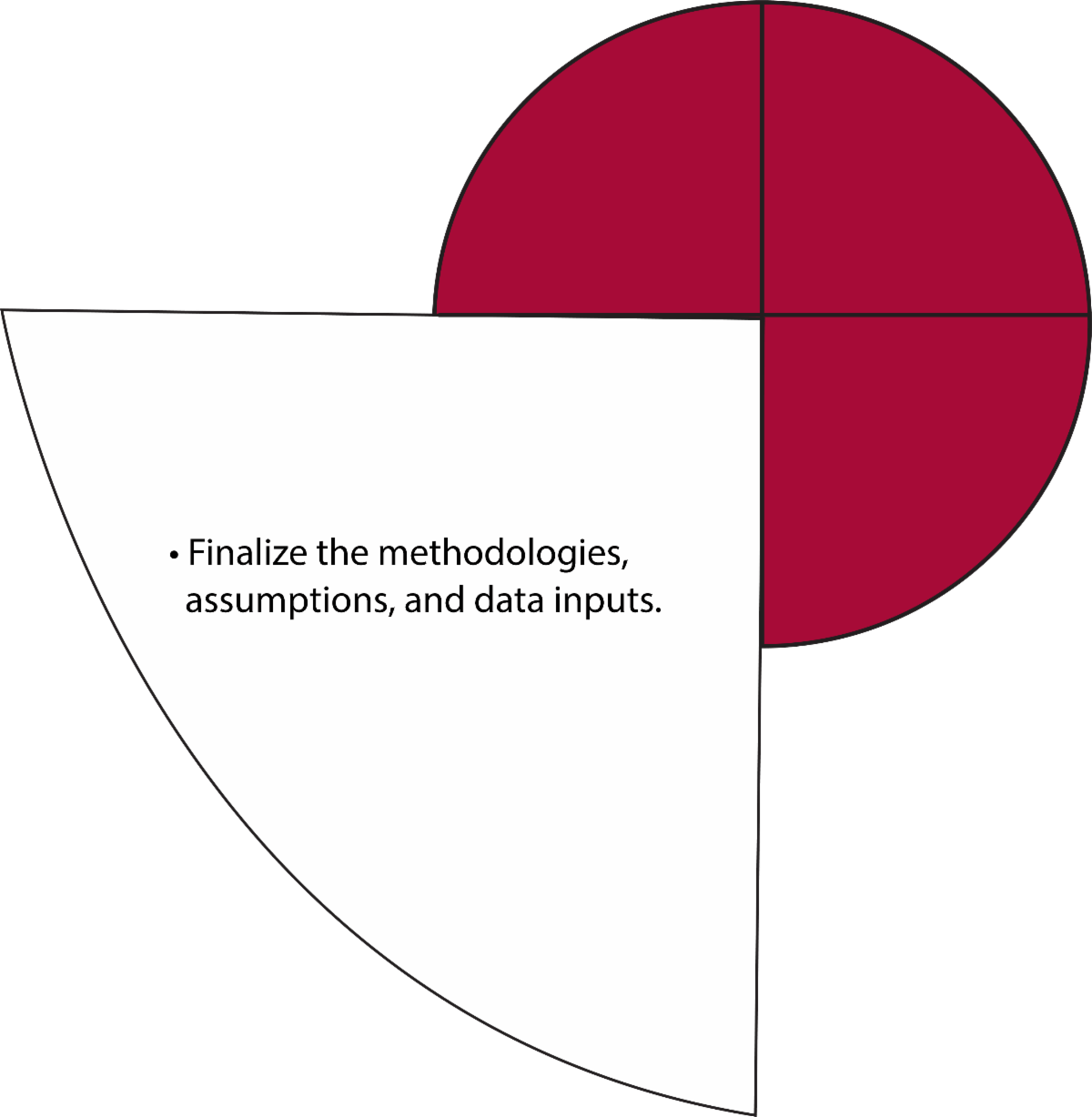 Are You Ready for Current Expected Credit Losses (CECL)? - Andrews ...